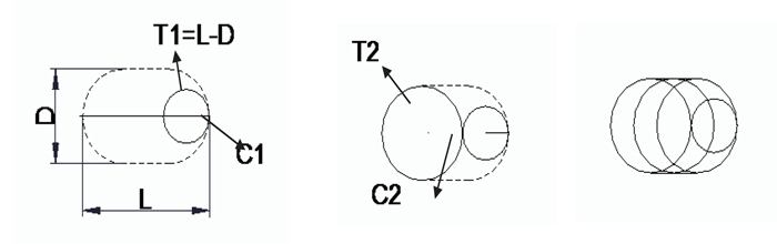Drilling – Indsphinx
