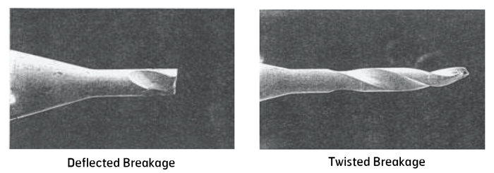 Drilling – Indsphinx